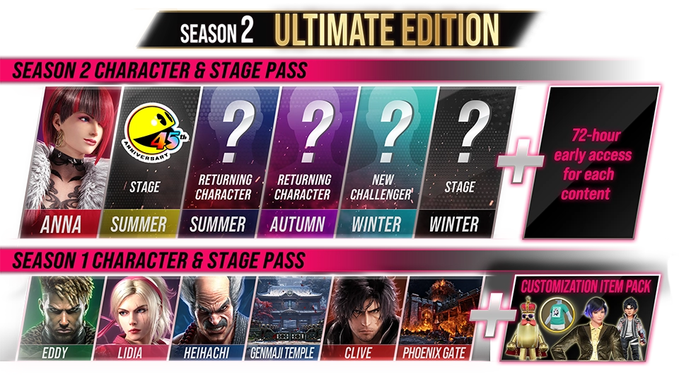 Tekken 4 Characters Unlock